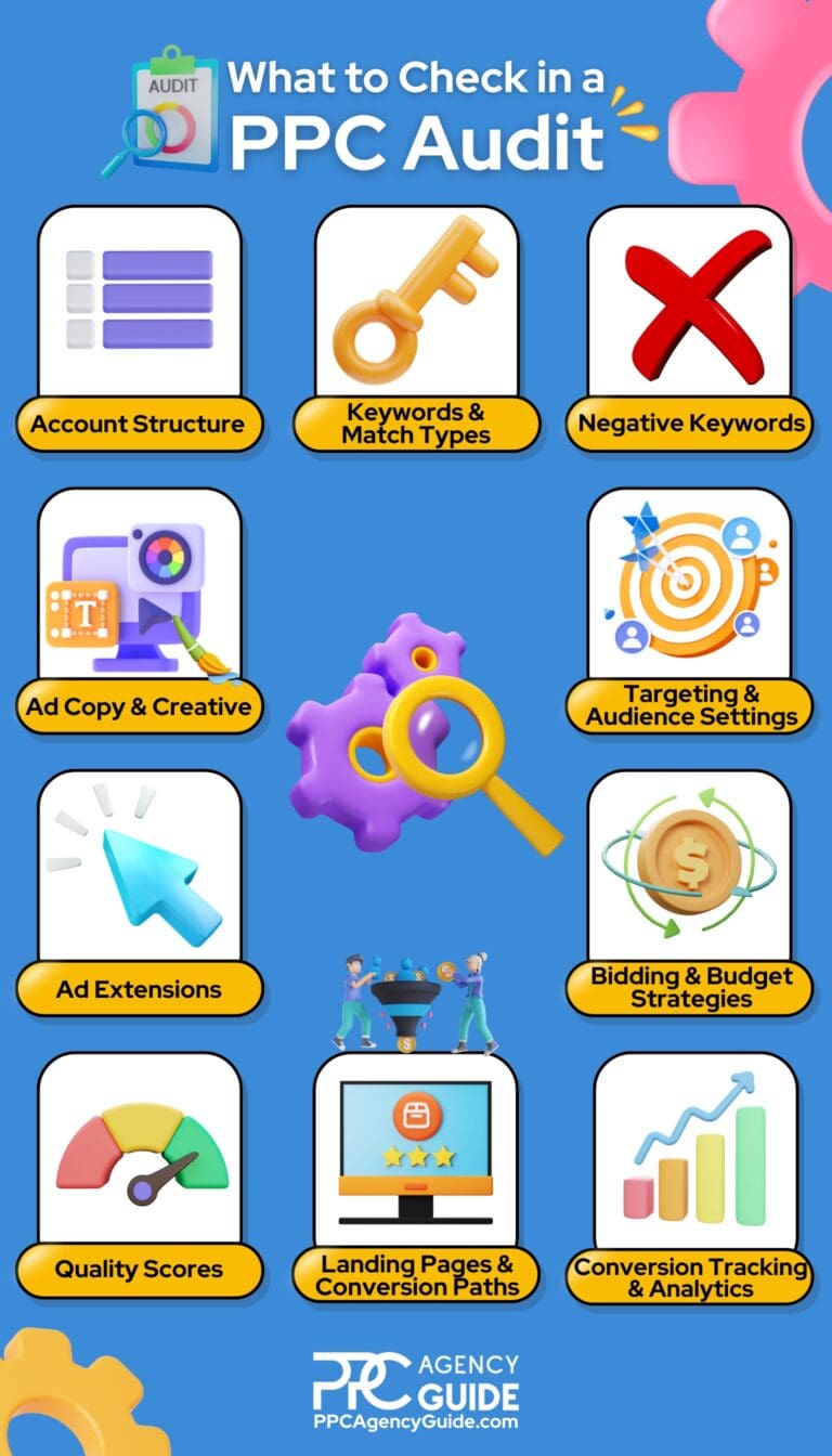 PPC Audit Guide: How to Perform a Thorough PPC Audit