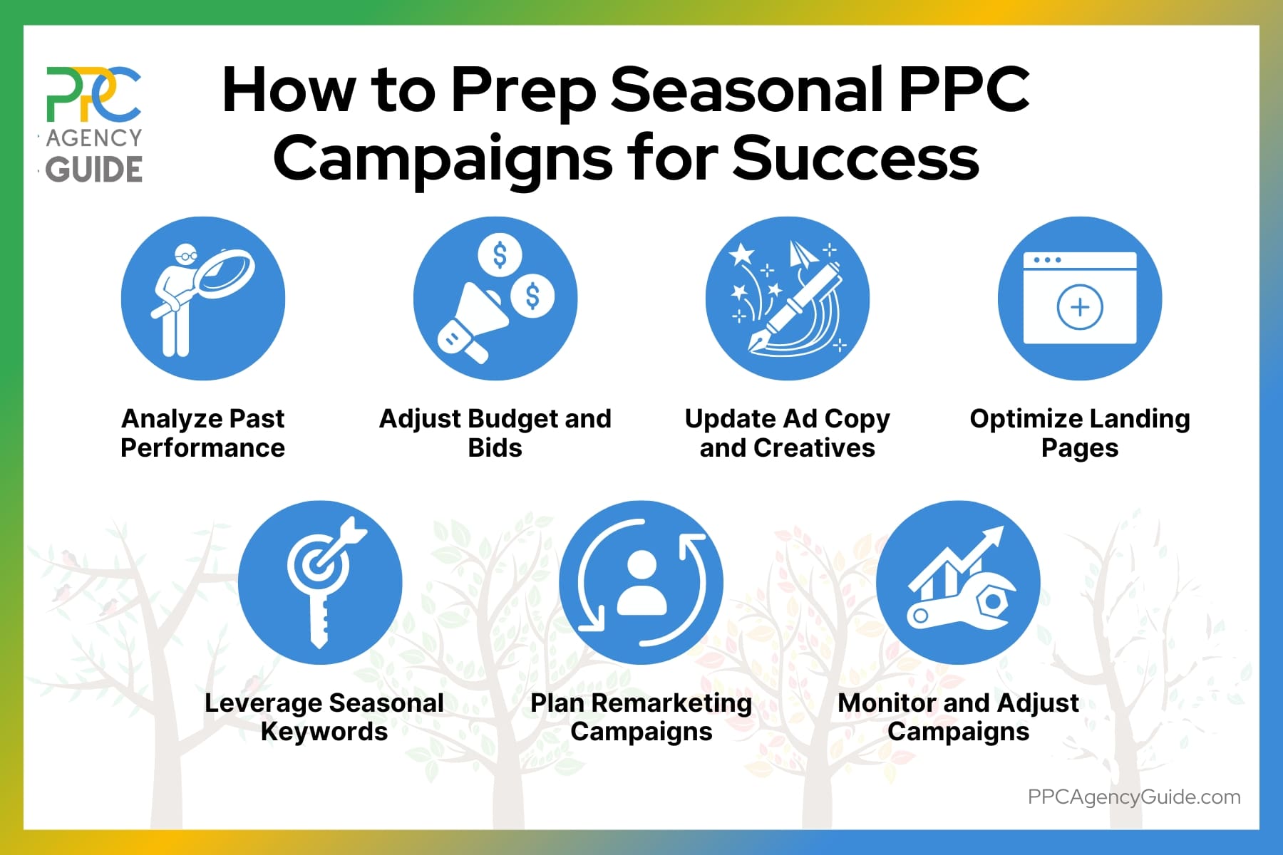 Seasonal PPC Campaigns: Tips for Maximizing ROI All Year