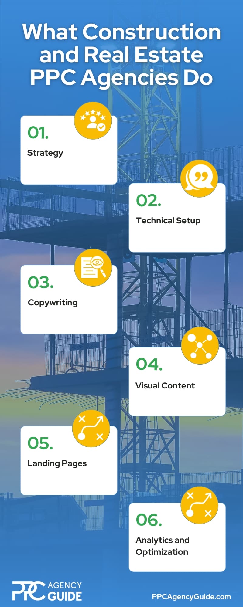 PPC for Real Estate and Construction