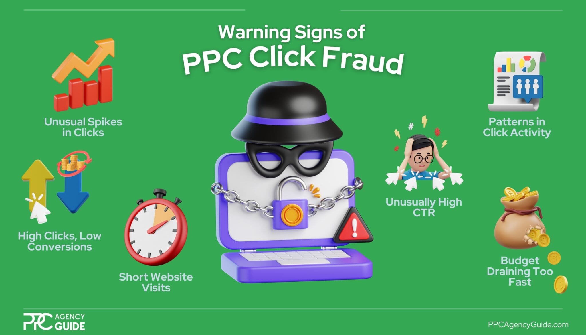 PPC Click Fraud: How to Detect, Prevent, and Recover
