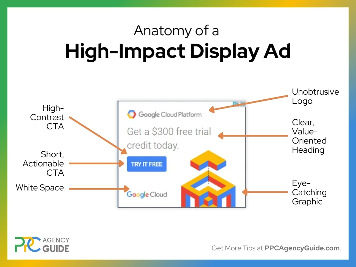 Designing High-Impact Display Ads: Best Practices and Tips
