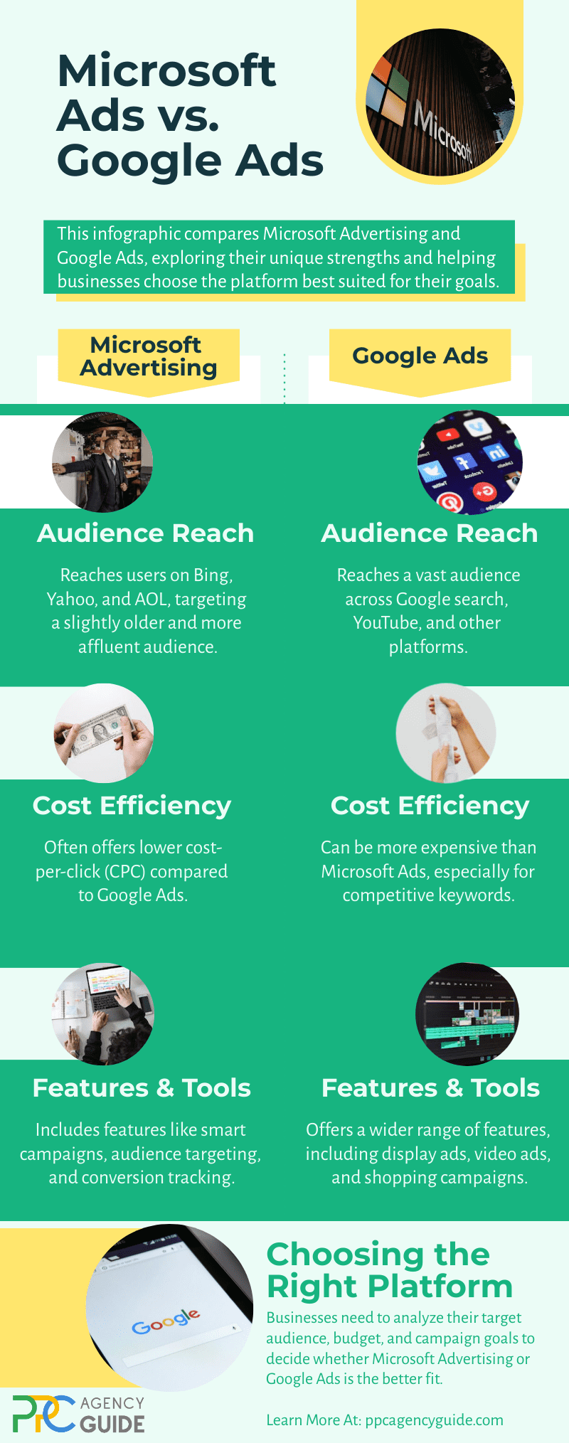 Microsoft Bing Ads: Enhance Your PPC Strategy and Boost Conversions