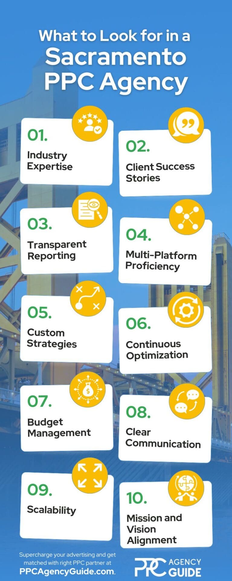 Sacramento PPC Agencies