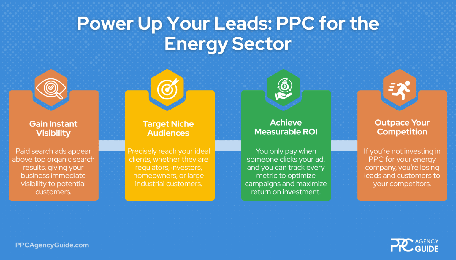PPC Ads for Energy and Power Services